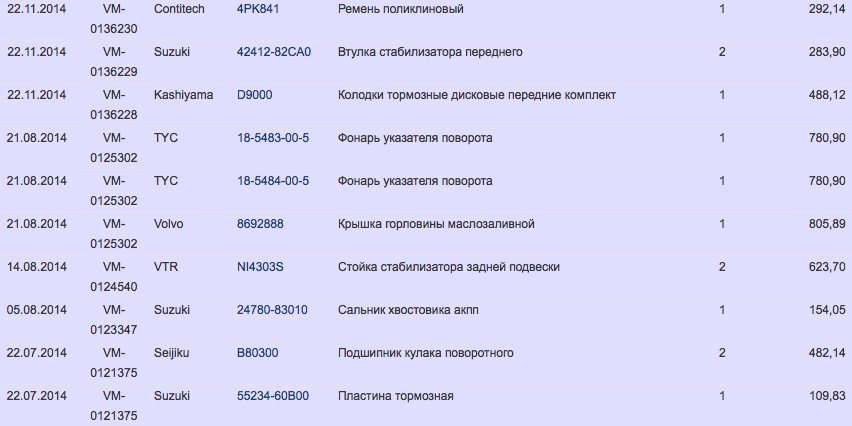 Затраты на запчасти за два года :) и бензин )) — Suzuki Jimny, 1,3 л ...