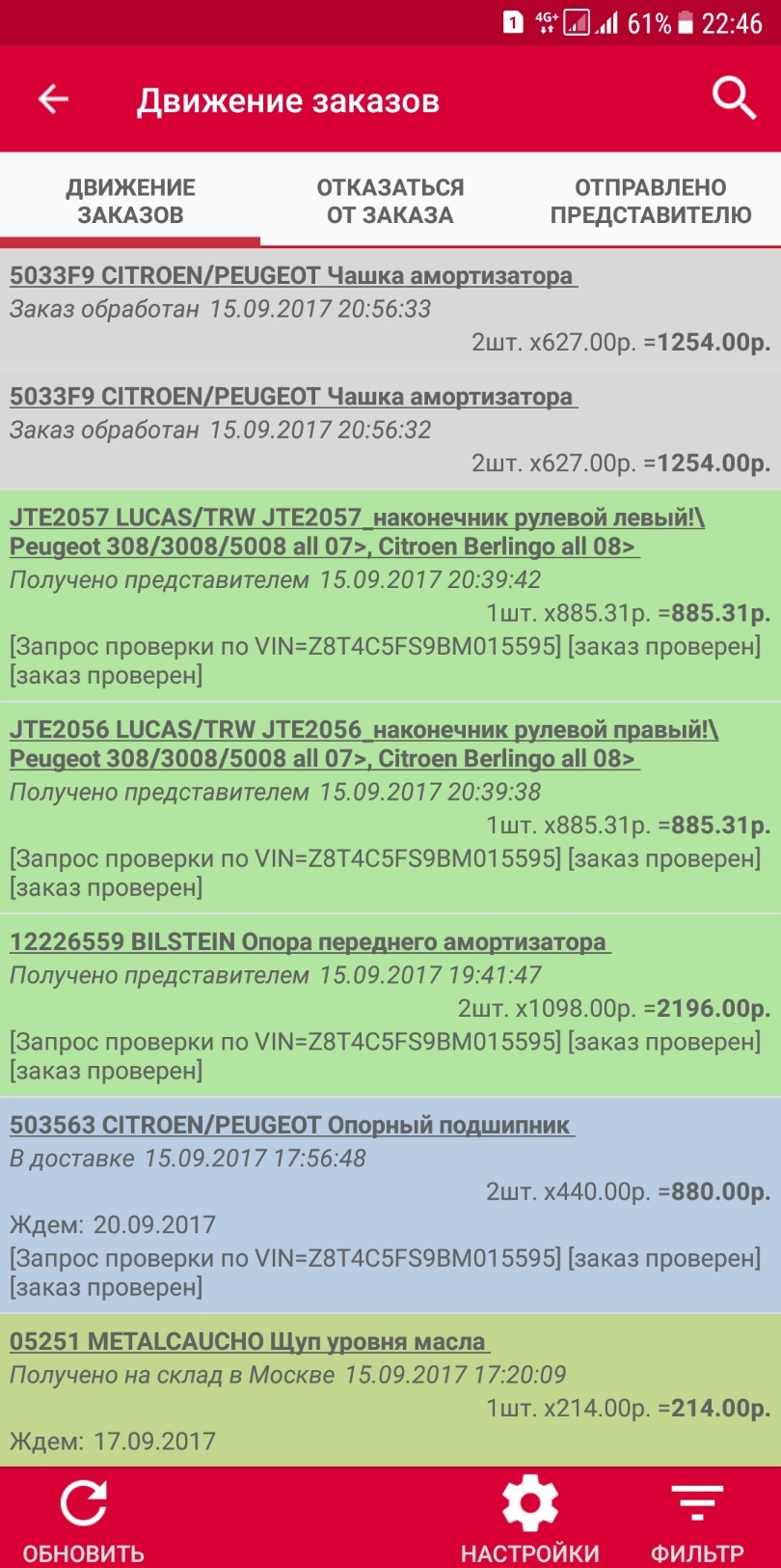 подумал и решил, дальше перетряхивать подвеску с переди. — Peugeot 308 ...