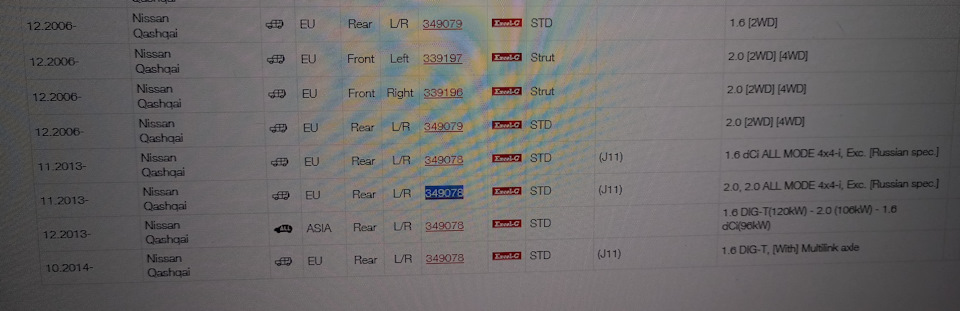 Замена аммортизаторов — Nissan Qashqai (2G), 2014 года | запчасти | DRIVE2