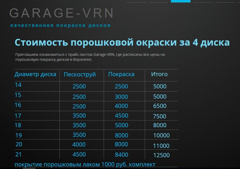 С новым годом друзя — garage-vrn на DRIVE2