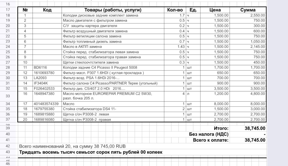 ТО 200 000 км — Peugeot 5008 (2G), 1,6 л, 2018 года | плановое ТО | DRIVE2