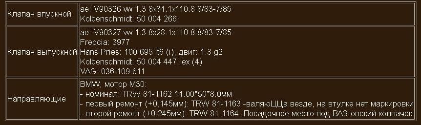 036109611 Выпускной клапан VAG | Запчасти на DRIVE2