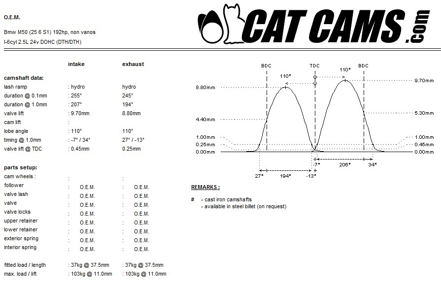 Вопрос по замене стандратных распредвалов на распредвалы от S52B30 ...