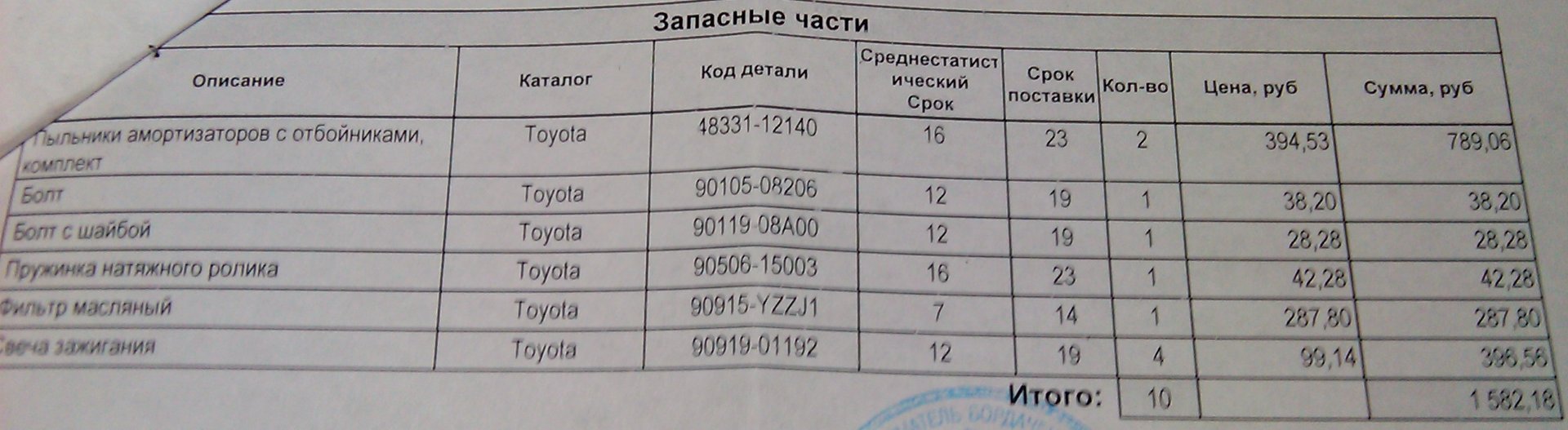 плановое ТО — Toyota Raum (10), 1,5 л, 1999 года | плановое ТО | DRIVE2