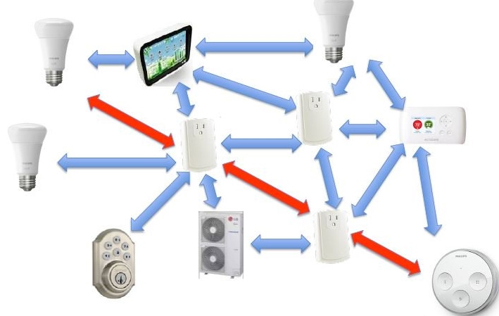 Умный дом, беспроводные устройства в Home Assistant. — DRIVE2