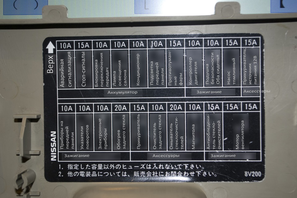 Расположение предохранителей Nissan Rasheen — DRIVE2