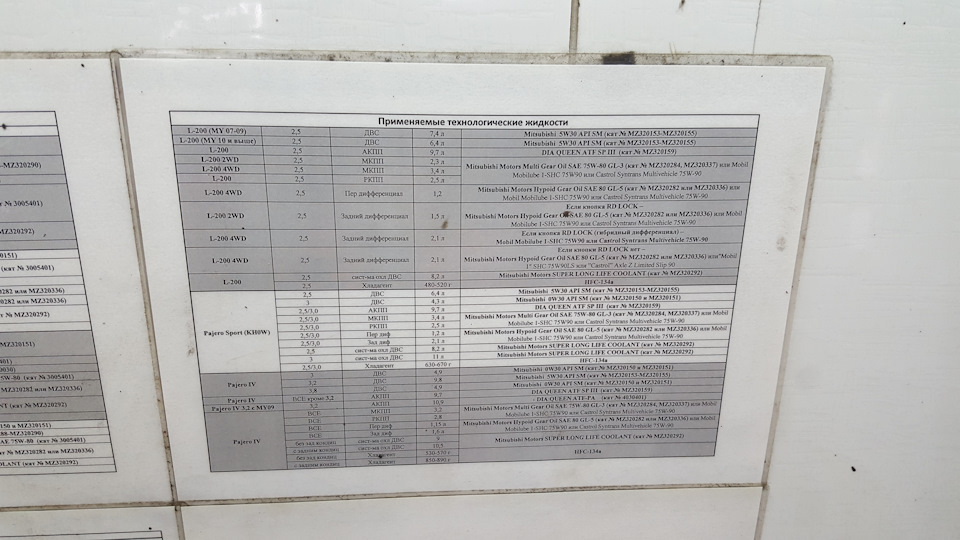 4030401 Масло трансмис. Mitsubishi ATF-PA (20л) Mitsubishi | Запчасти ...