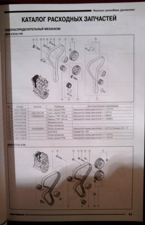 130284231R Ремень ГРМ Рено Laguna 2 94940 RENAULT | Запчасти на DRIVE2