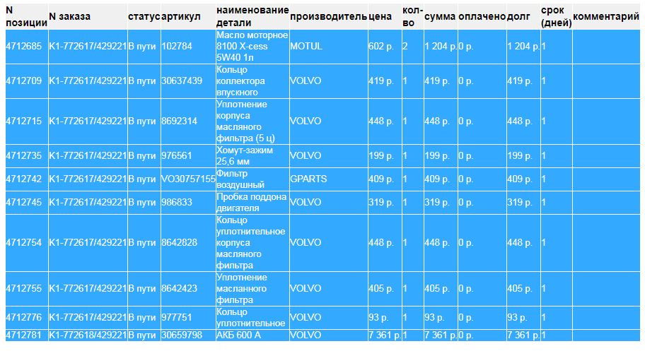 30637439 Прокладка дроссельной заслонки Volvo | Запчасти на DRIVE2