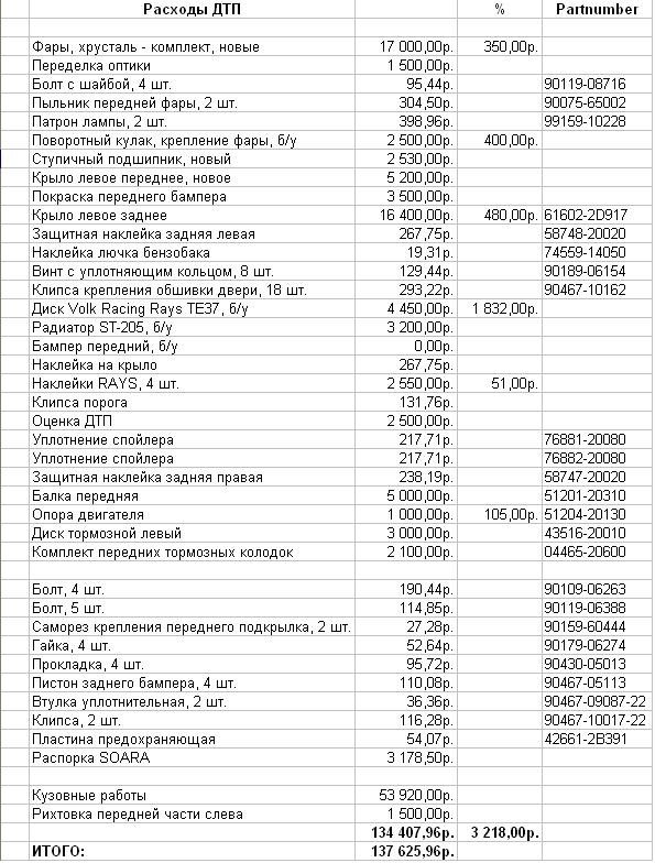Злой рок. 11.04.2008 г. — Toyota Celica (200), 2 л, 1998 года | ДТП ...