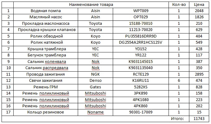 9030117009 Кольцо 90301-17009 TOYOTA LEXUS | Запчасти на DRIVE2