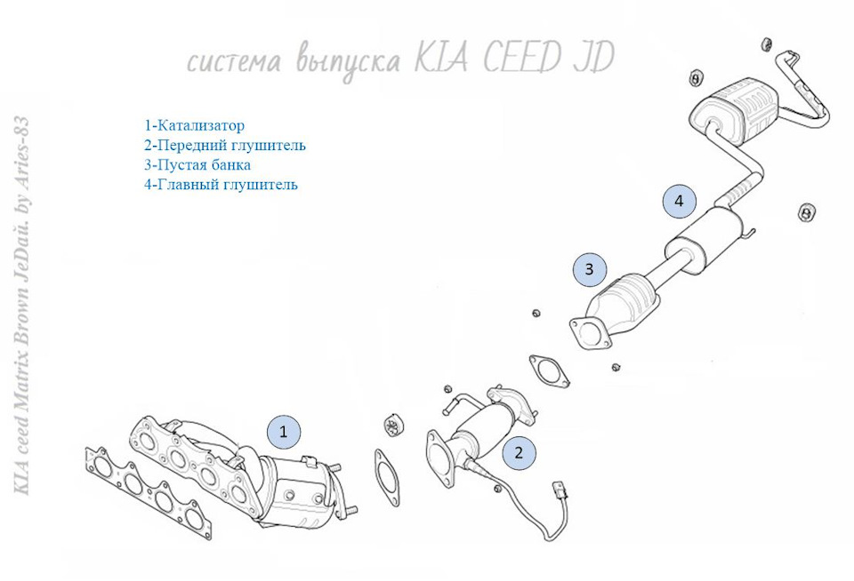 Катализатор CEE^D, пути решения. — KIA Ceed SW (2G), 1,6 л, 2014 года ...