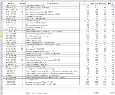 N91187501 Винт (M10x50) / VAG | Запчасти на DRIVE2