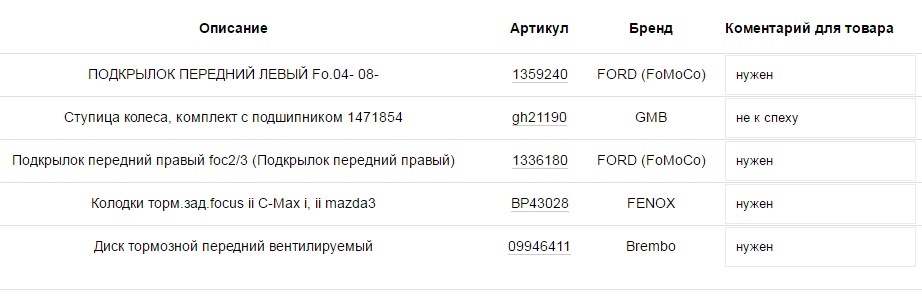 План на неделю — Ford Focus Hatchback II, 1,6 л, 2006 года | плановое ...