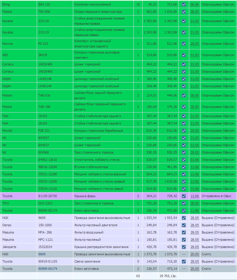 Прикупил парочку деталек! — Toyota Corolla (90), 1,6 л, 1989 года ...