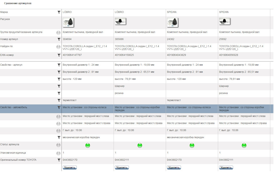 0443802111 Комплект пылника, приводной вал TOYOTA LEXUS | Запчасти на ...