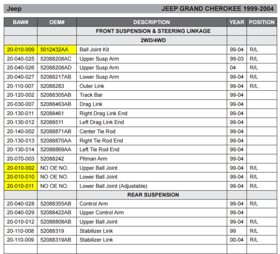 Шаровые: ZJ vs WJ, эксцентрики, BAW… — Jeep Grand Cherokee (WJ), 4 л ...