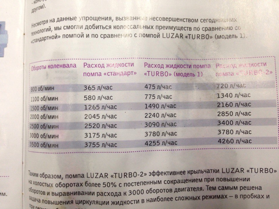 Помпа LUZAR TURBO 2 — Lada Приора седан, 1,6 л, 2011 года | запчасти | DRIVE2