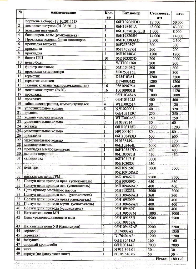 Изучаю вопрос по замене поршневой! — Audi Q5 (1G), 2 л, 2010 года ...