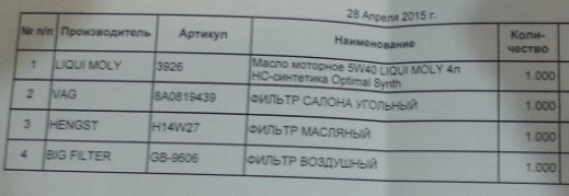 Ништяки! — Audi A4 (B5), 1,6 л, 1998 года | расходники | DRIVE2