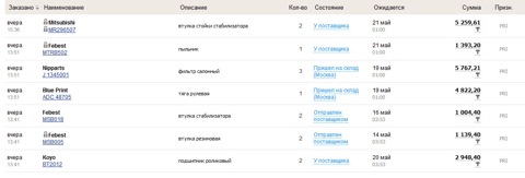 MR296507 Стойка, стабилиз.пер.подвес, цент Mitsubishi | Запчасти на DRIVE2