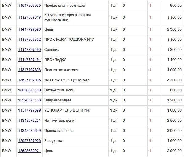 13528589971 Цепь BMW | Запчасти на DRIVE2