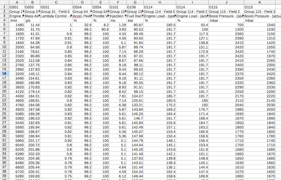 Приглашаются знатоки для анализа логов (APR st2 v2.4) — Skoda Octavia RS A5 Mk2, 2 л, 2012 года ...
