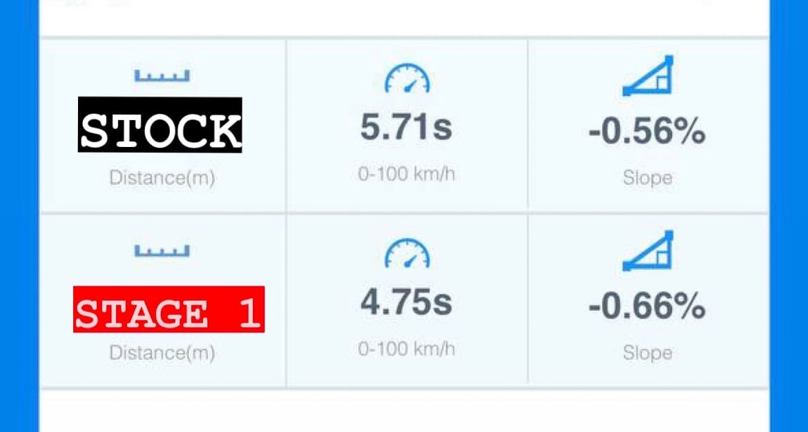 BMW X7 M50D — Stage 1 (dragy+видео) — VS Performance на DRIVE2