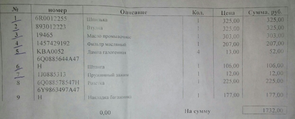 893012223 Вороток VAG | Запчасти на DRIVE2