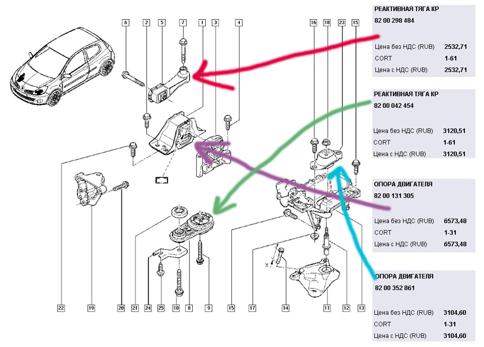 Опоры КПП и ДВС перезаливка. По Шору 85. — Renault Clio Sport III, 2 л ...
