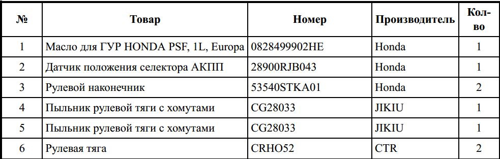 Ребилд рулевой рейки, рулевые тяги и наконечники. + бонус, датчик ...