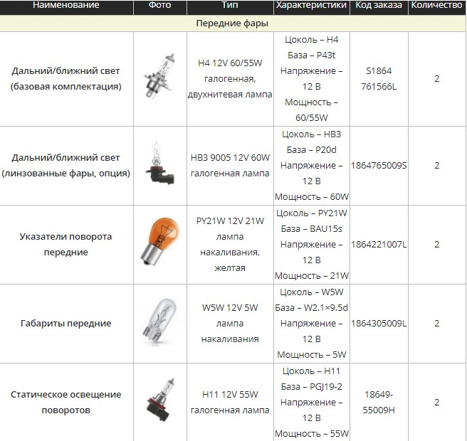 Какие лампы стоят в фарах Hyundai Creta (Хендай Крета) — Hyundai Creta ...