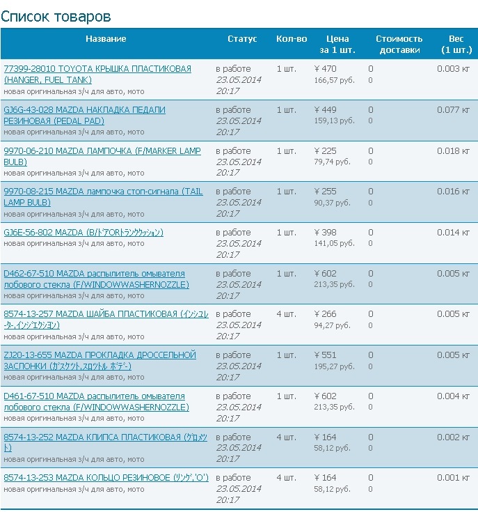 Сделал заказ на Impex Japan на всякую мелочь — Mazda Verisa, 1,5 л ...