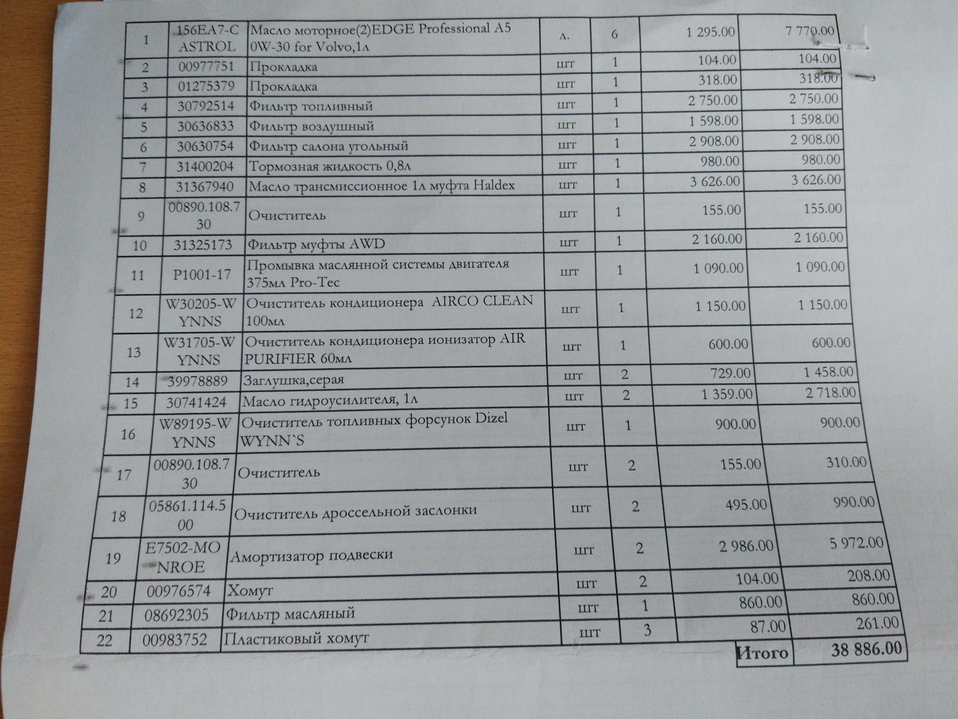 Расходы на эксплуатацию Volvo xc90, прочти перед покупкой лося. — Volvo ...