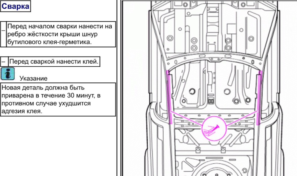 СВАП люка / сварка панели крыши — Volkswagen Golf Mk4, 1,6 л, 1998 года ...