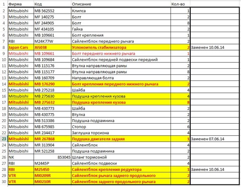 MR267868 Подушка заднего крепления двигателя Mitsubishi | Запчасти на ...