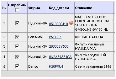 K20PRU4 СВЕЧА ЗАЖИГАНИЯ 3145 DENSO | Запчасти на DRIVE2
