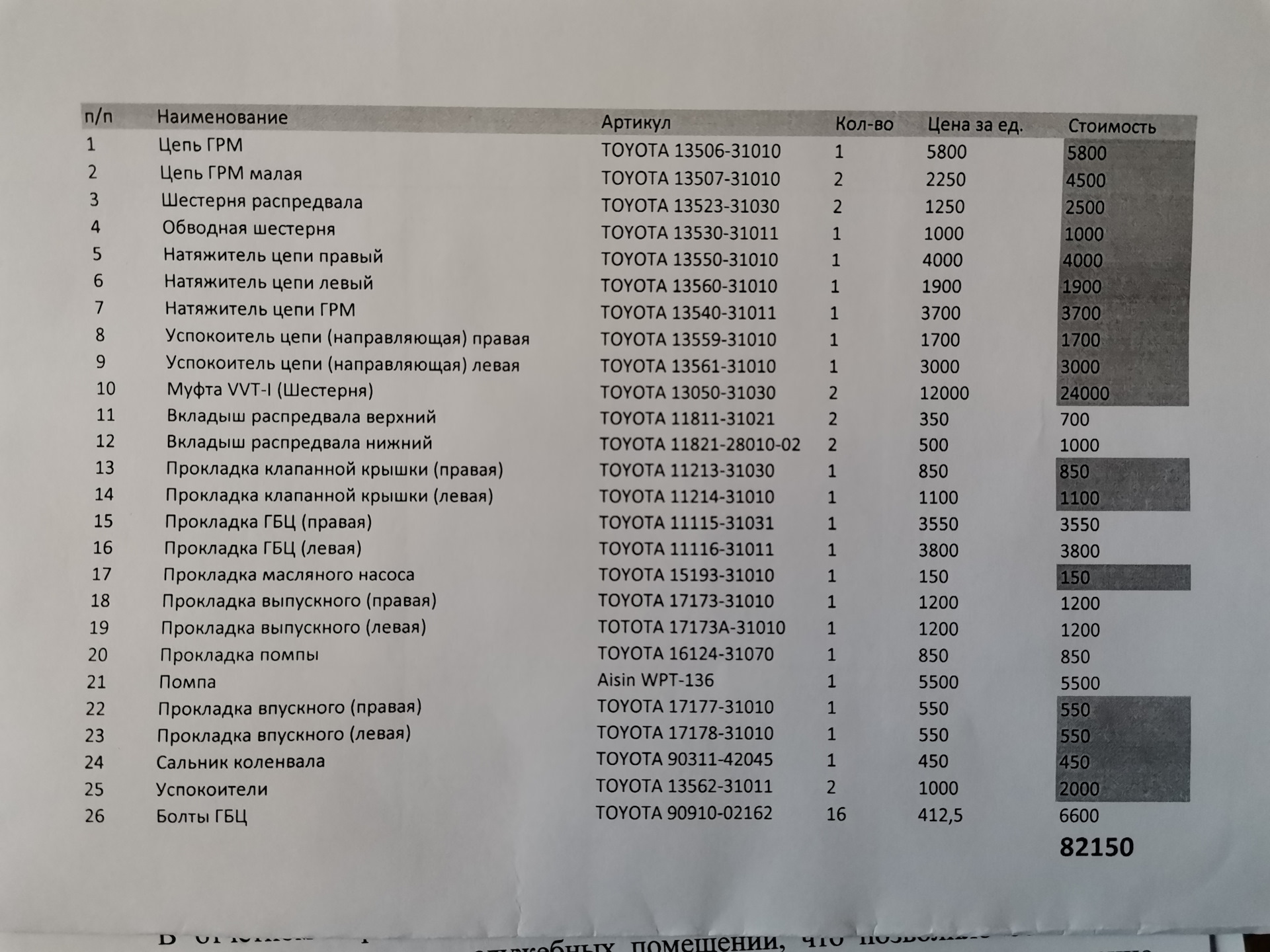 Самостоятельная замена цепи ГРМ 1GR — Toyota Land Cruiser Prado 120 ...