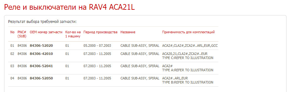 8430642010 СПИРАЛЬНЫЙ КОНТАКТ TOYOTA LEXUS | Запчасти на DRIVE2