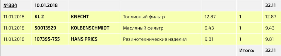 Закупка, на перед… — SEAT Toledo (1G), 1,8 л, 1995 года | расходники ...