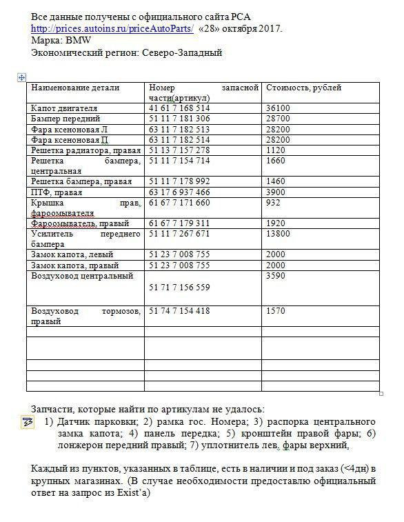 63117182514 Ксеноновая фара AHL П BMW | Запчасти на DRIVE2