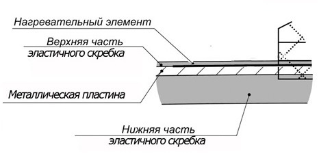 Щетки стеклоочистителя с подогревом — DRIVE2