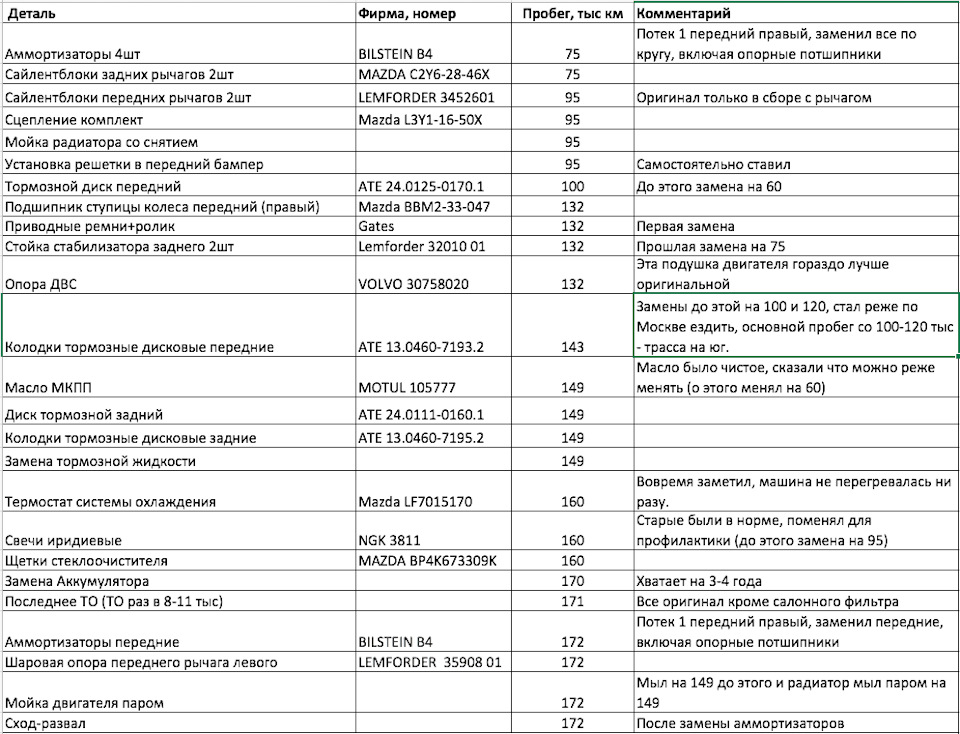 30758020 Подвеска, двигатель Volvo | Запчасти на DRIVE2