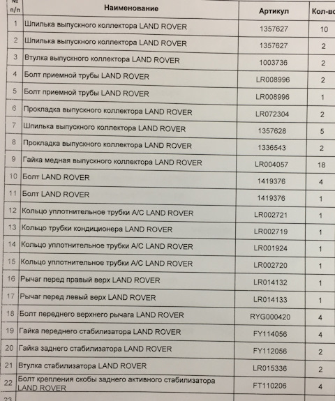 LR014132 Рычаг передней подвески Jaguar Land Rover | Запчасти на DRIVE2