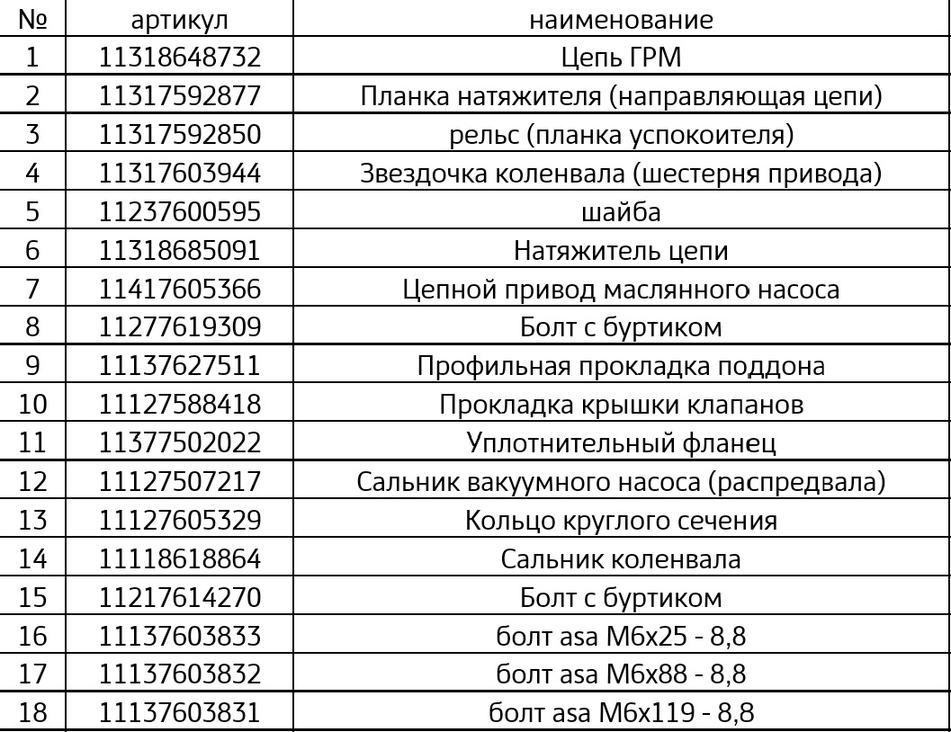 Цепи — BMW 3 series (F30), 2 л, 2015 года | визит на сервис | DRIVE2