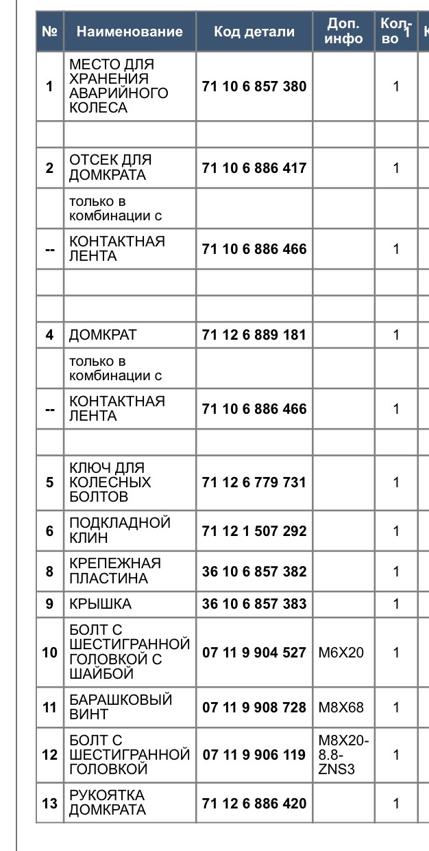 71121507292 Подкладной клин BMW | Запчасти на DRIVE2