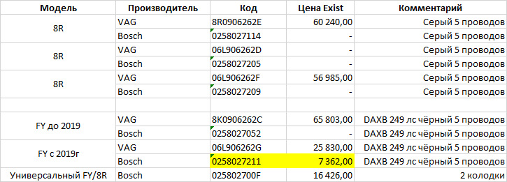 Замена датчика кислорода перед катализатором (лямбда) Повторная — Audi ...