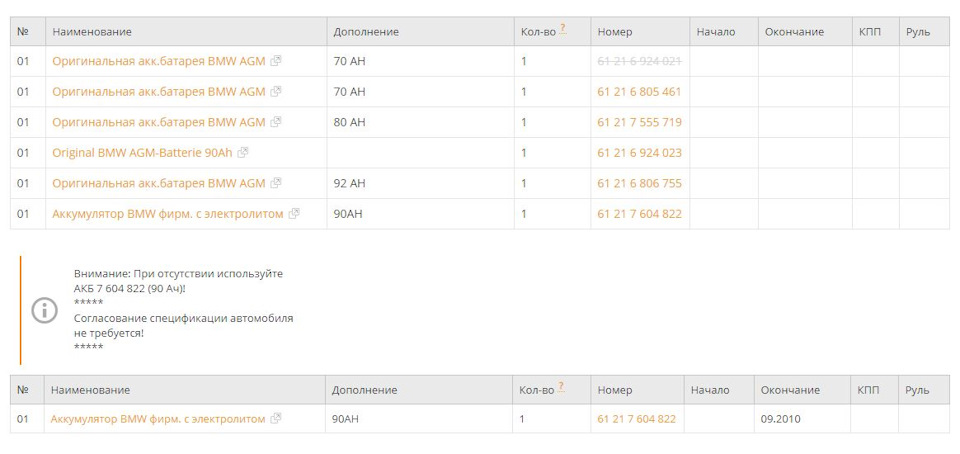 61217555719 Оригинальная акк.батарея BMW AGM BMW | Запчасти на DRIVE2
