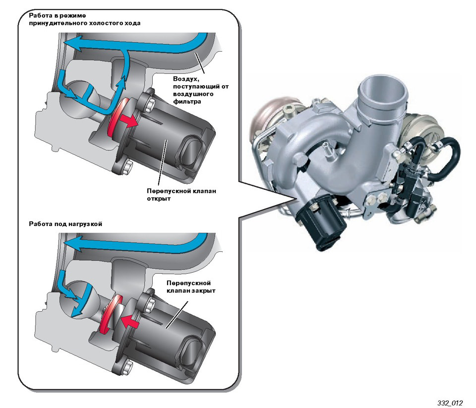 Ошибка p0033 решена n249 — Audi A4 (B8), 1,8 л, 2010 года | прикол | DRIVE2