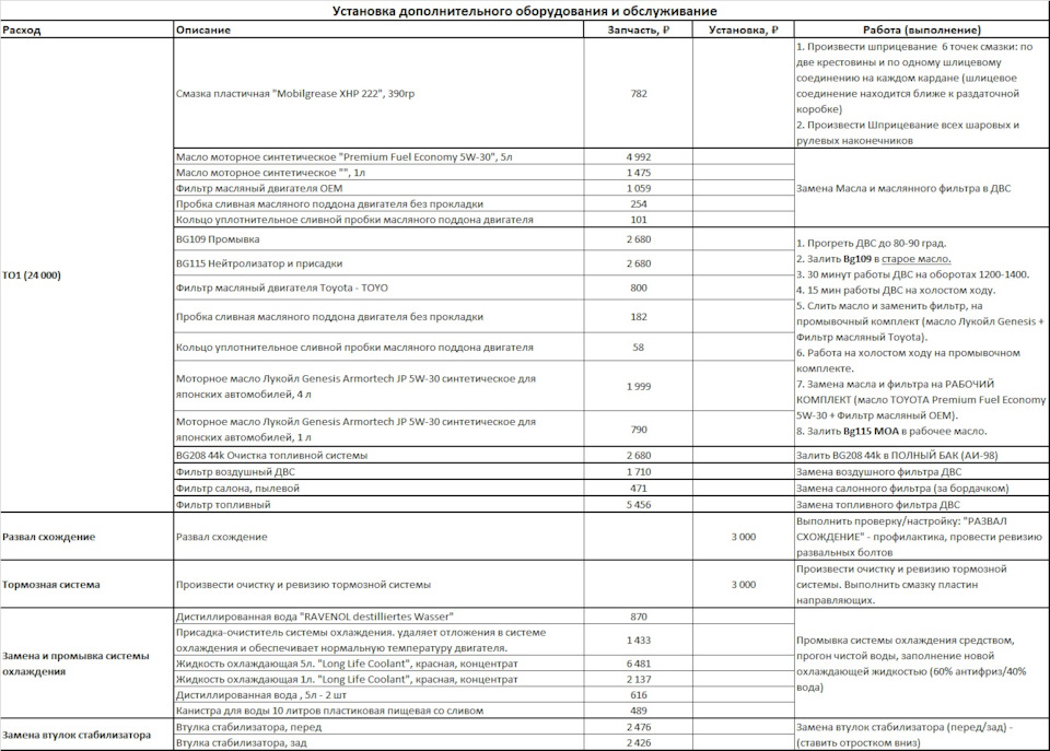 BG208 Delphi | Запчасти на DRIVE2